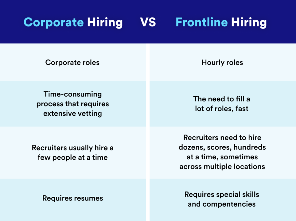 Frontline Hiring: The Ultimate Guide - Fountain