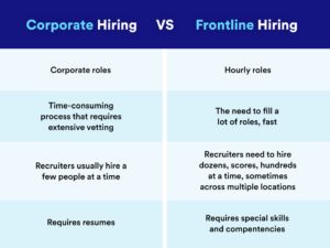 Frontline Hiring: The Ultimate Guide - Fountain