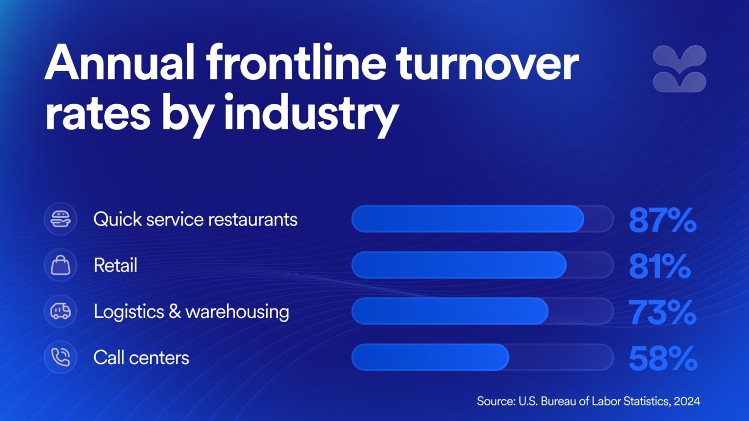 Flexible Scheduling: Key to Frontline Employee Retention - Fountain