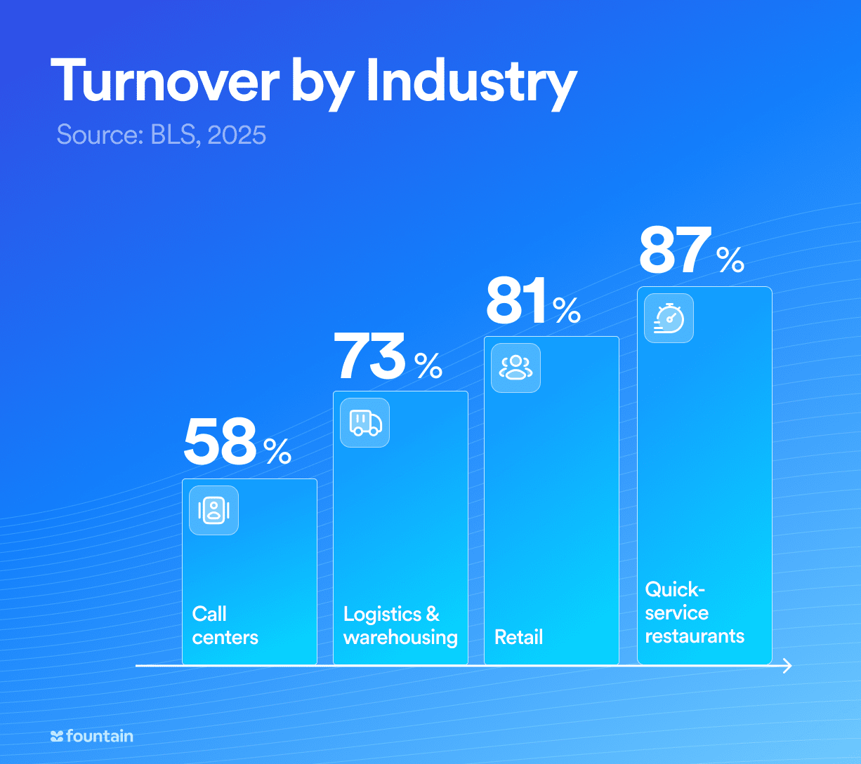 Frontline Work 2025: 5 Trends Shaping the Future - Fountain